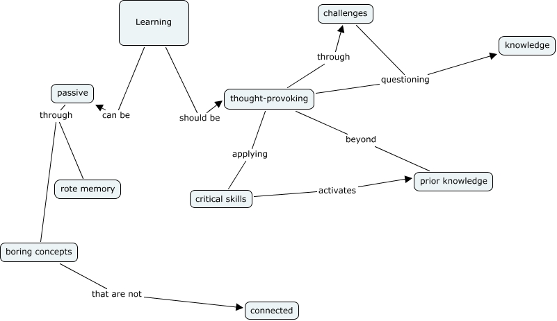 Stefanie CMAP 1 - What is Learning?